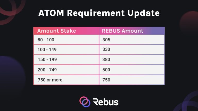 Rebus ($REBUS)エアドロップ受け取り方 | Crypto Dotter